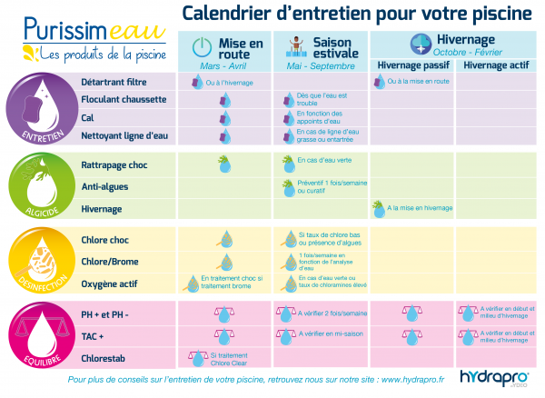 Calendrier d'entretien pour votre piscine - Hydrapro