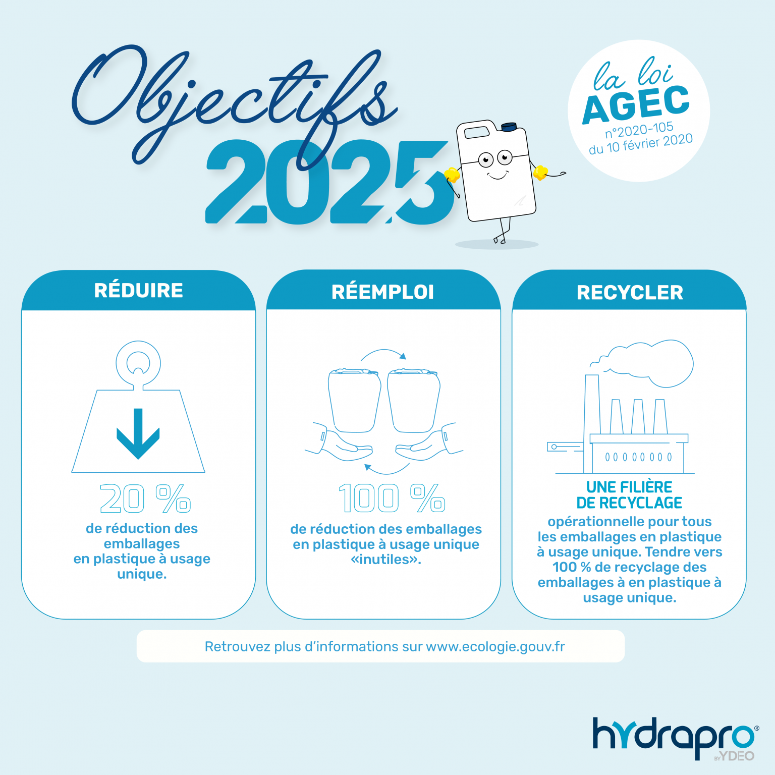 LOI AGEC : OBJECTIF 2025 - Hydrapro